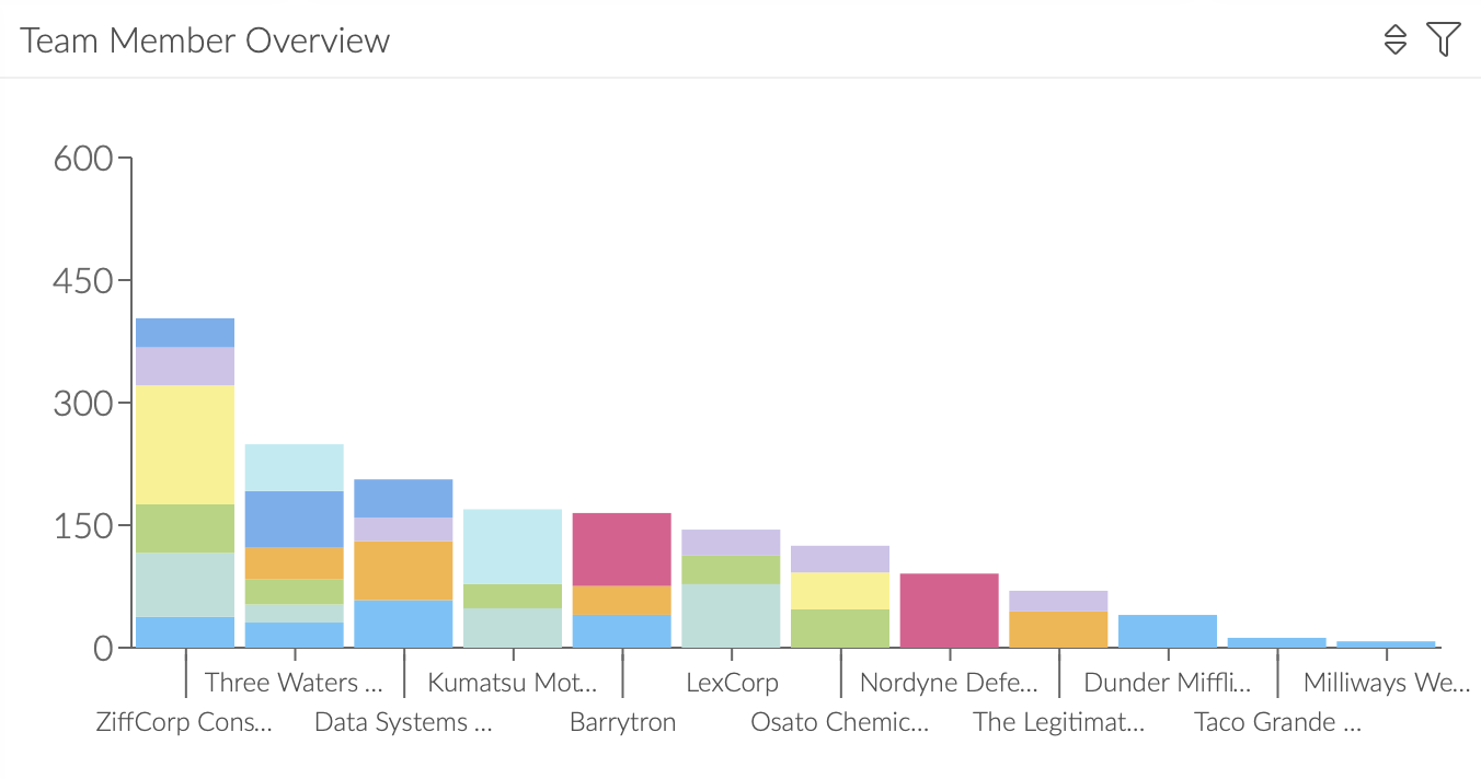 Chart Types - Features - exply.io